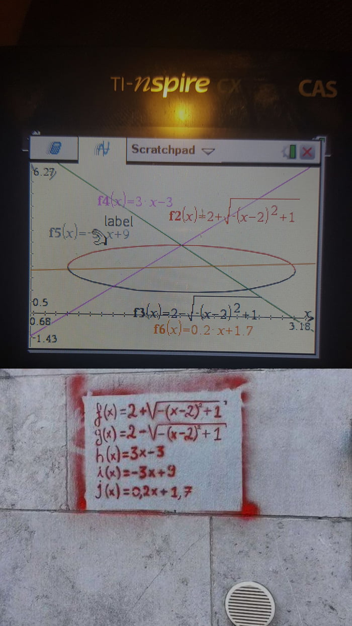 When plotted on a graph this street art makes the symbol for anarchy - 9GAG