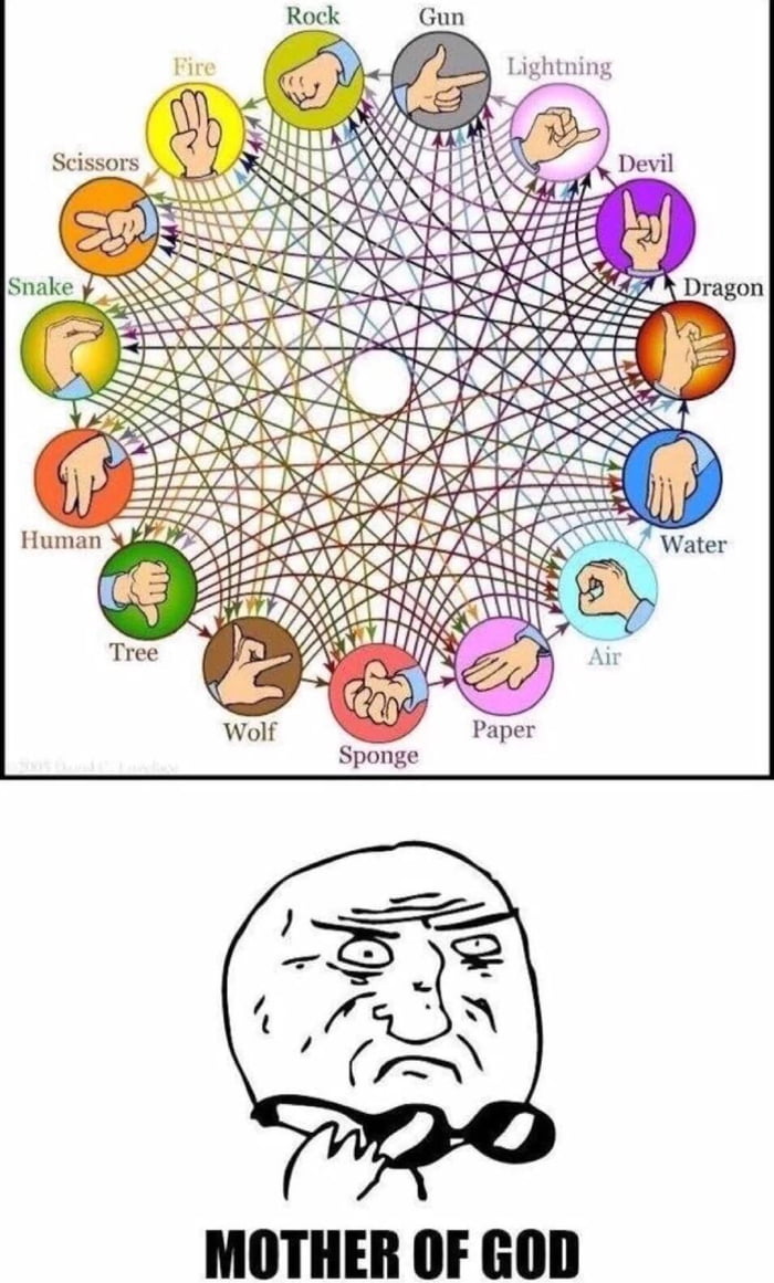 How the hell does sponge beat devil? - 9GAG