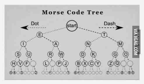 How to learn Morse Code - 9GAG