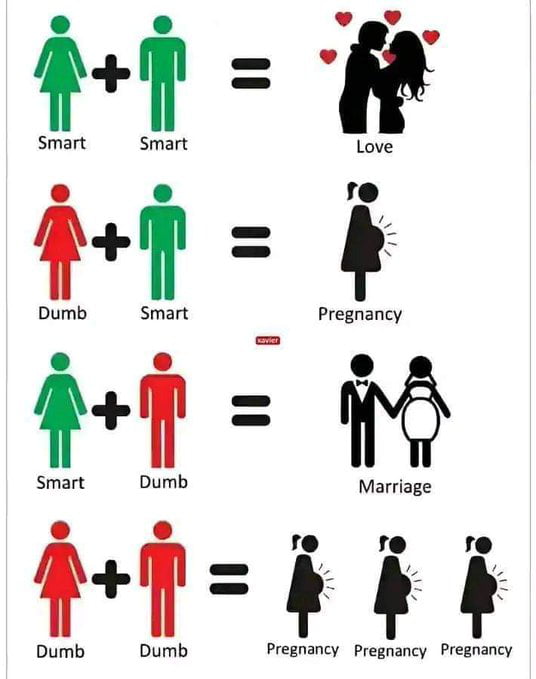Relationships explained - 9GAG