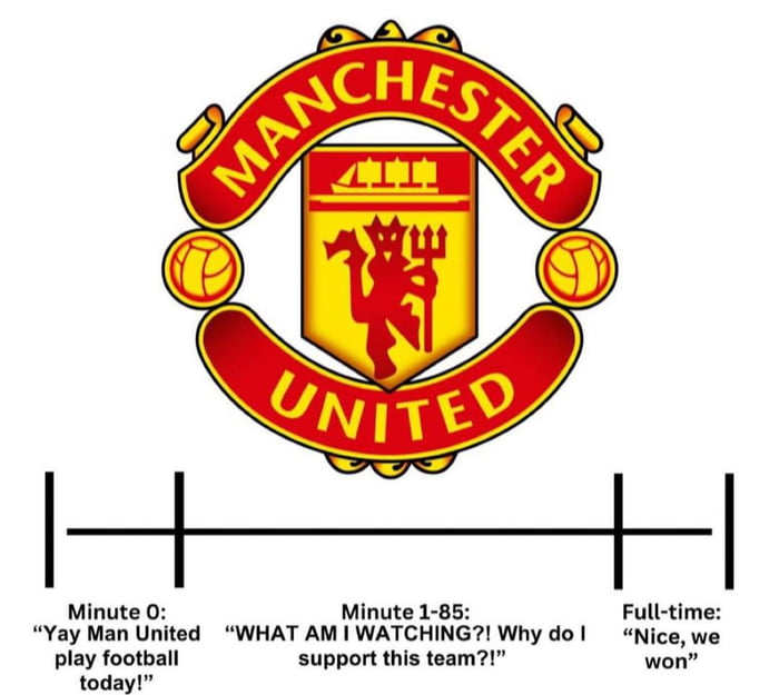 Watching a Man United game be like - 9GAG