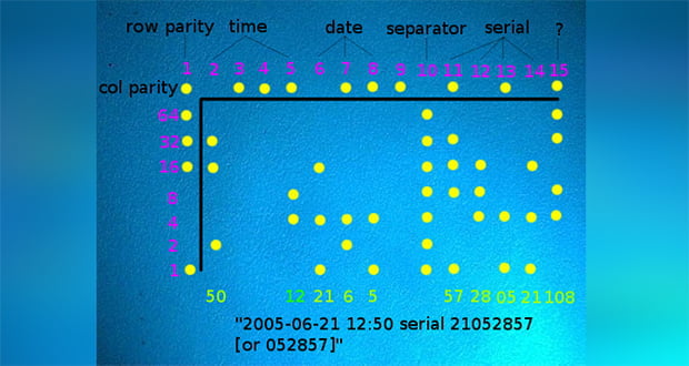 Every Printers print an invisible secret code called Machine ...