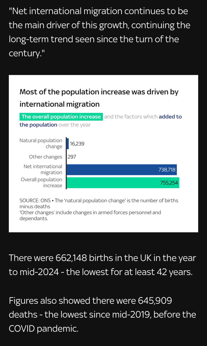 England population growth numbers ( Source: Sky news UK) - 9GAG