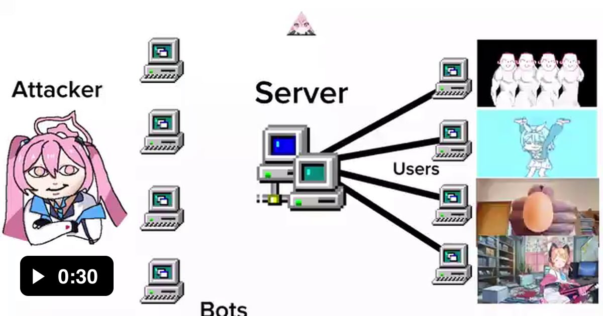 How DDoS works - 9GAG