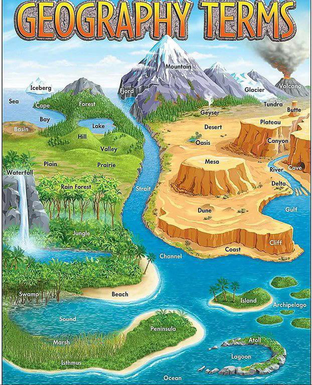 A cool guide on geography terms - 9GAG