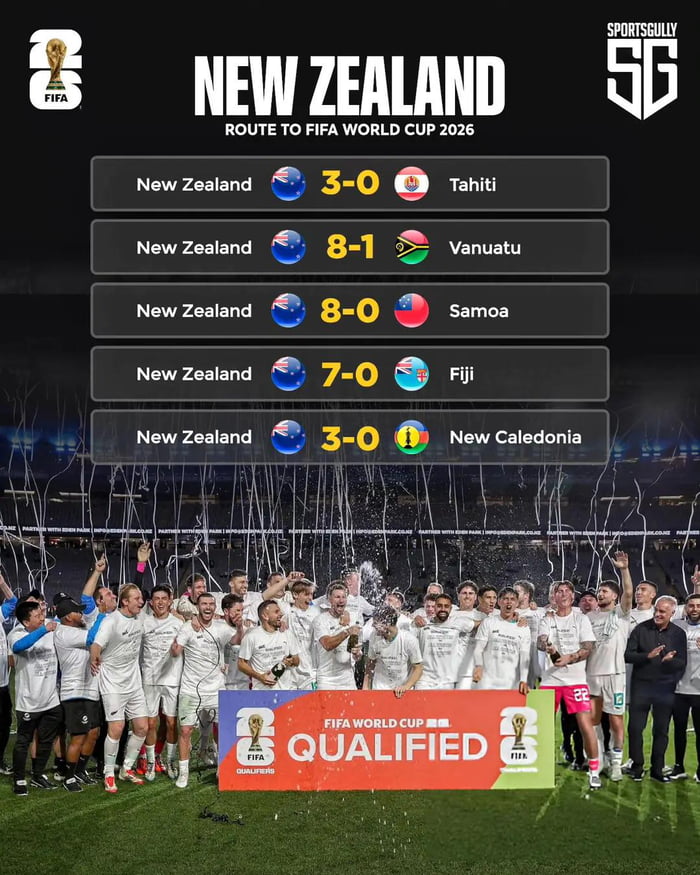 New Zealand's route to FIFA World Cup 2026 - 9GAG