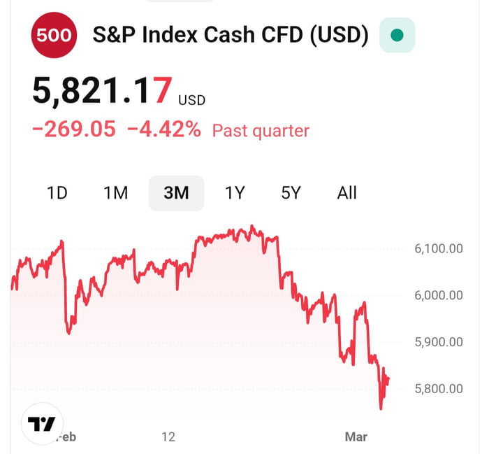 Trump is winning so hard the US stock market is tanking - while the ...