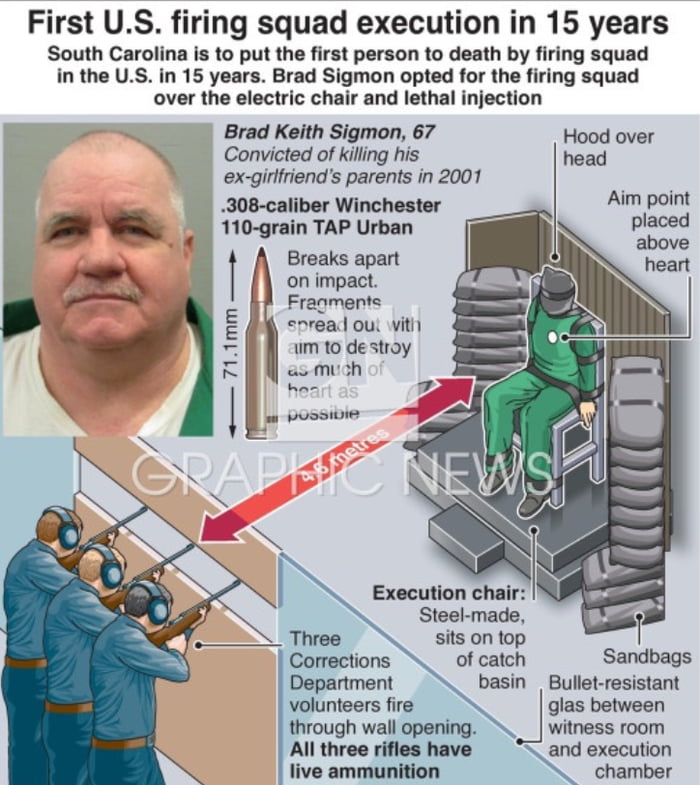 Firing squad is probably the most humane method - 9GAG