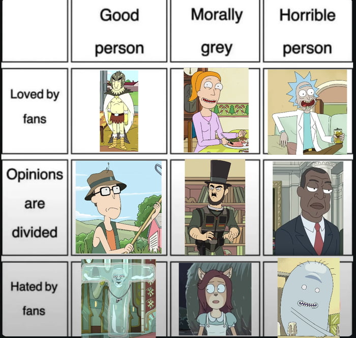 Day 10: Final Results - 9GAG