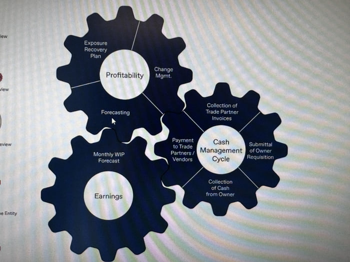 Someone doesn't know how gears work - 9GAG