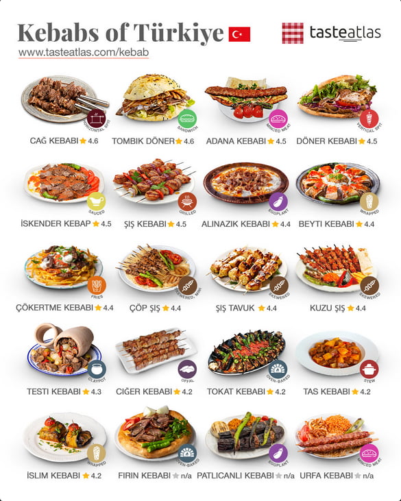 Kebab is Life - 9GAG