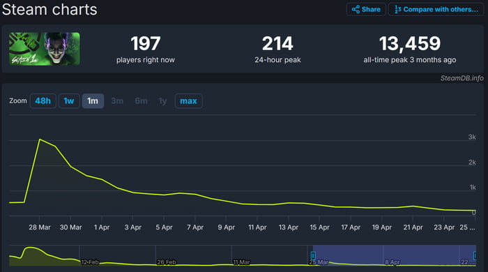 Is this even worth paying to keep the servers running? - 9GAG