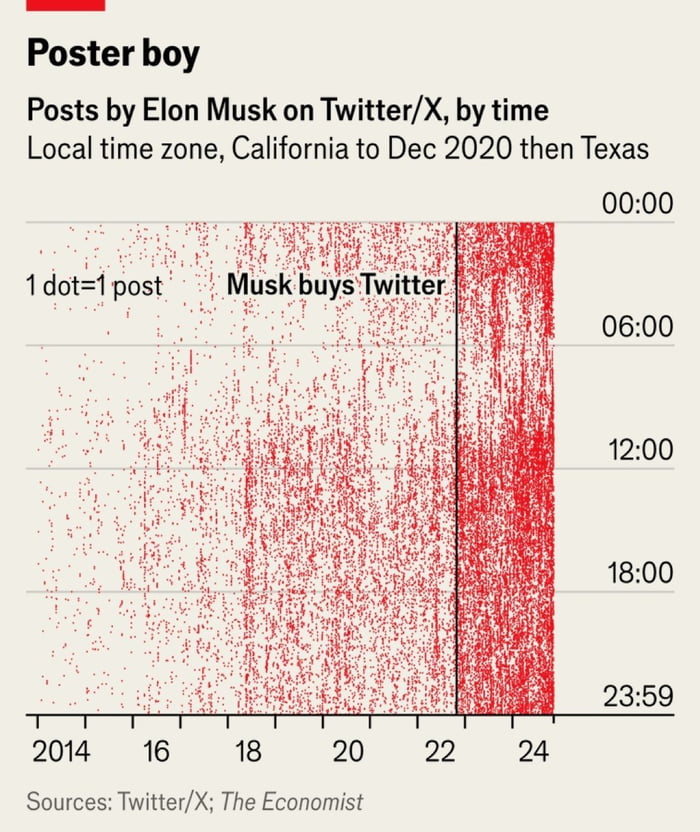 Data is beautiful - 9GAG